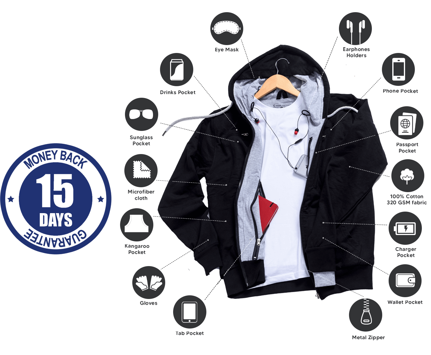The World's Best Travel Hoodie | Packed With 15 Outstanding Features at ...